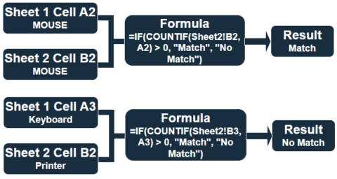 Compare Two Columns in Excel: 11 Best Methods 2025 | Software Testing ...