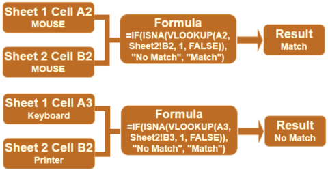 Compare Two Columns in Excel: 11 Best Methods 2025