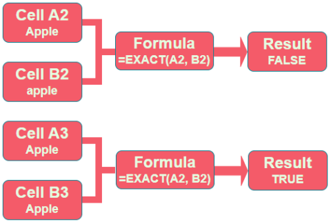 Compare Two Columns in Excel: 11 Best Methods 2025 | Software Testing ...