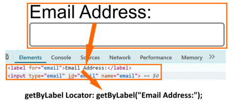 Playwright Locators in Java: Complete Guide with Examples