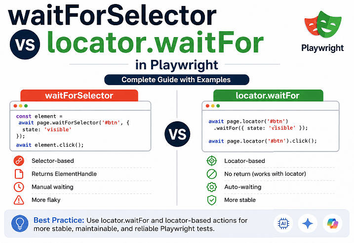 waitForSelector vs locator.waitFor in Playwright (Complete Guide)